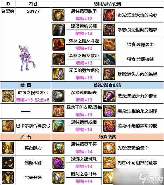 dnf dnf固伤职业_去玩玩吧